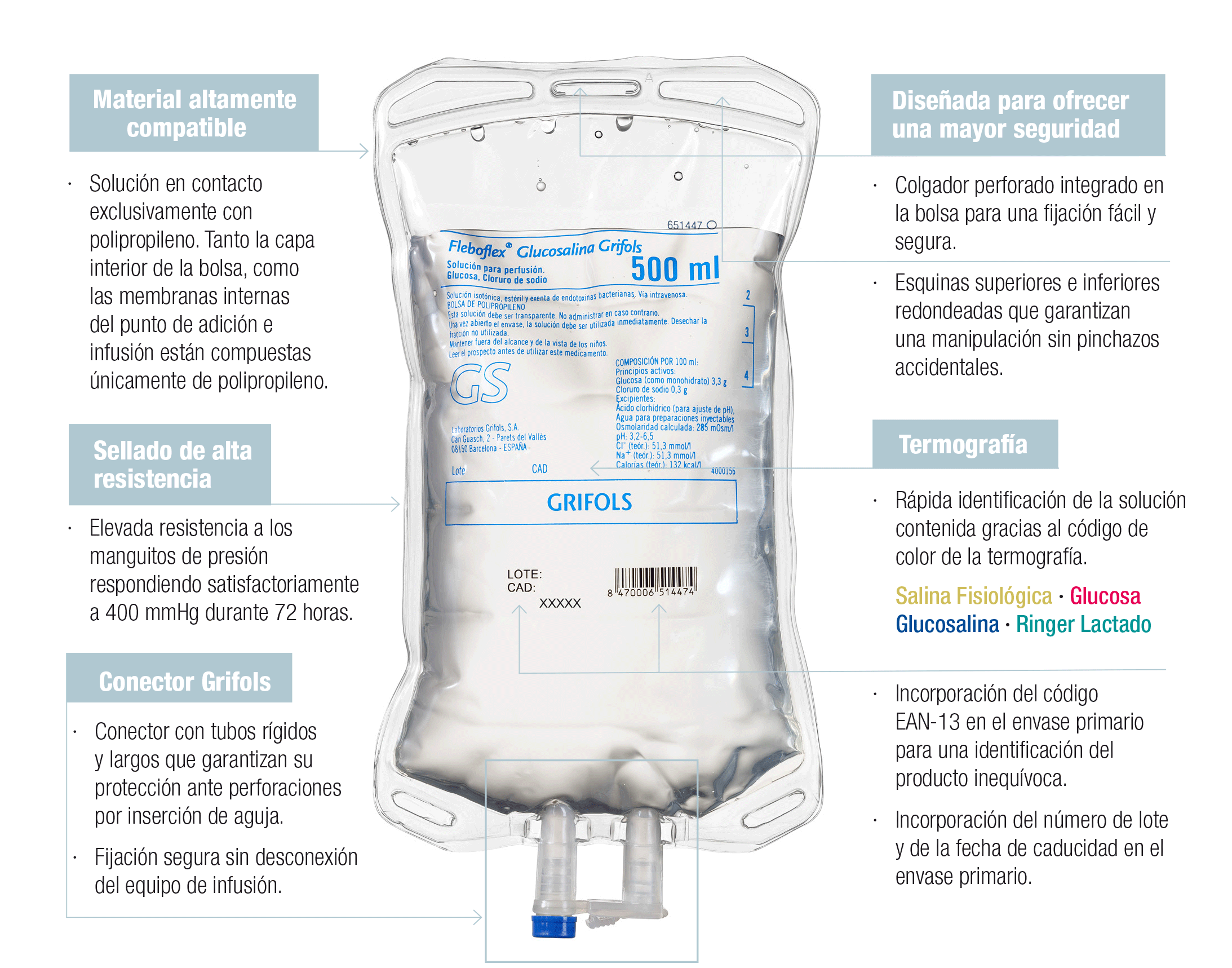 Envase ligero, flexible y transparente para medicamentos | Fleboflex®