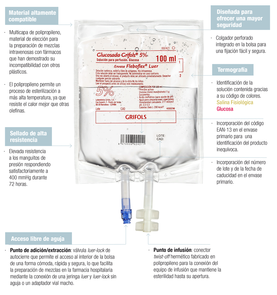 Mejora la seguridad en la preparación de mezclas | Fleboflex® Luer