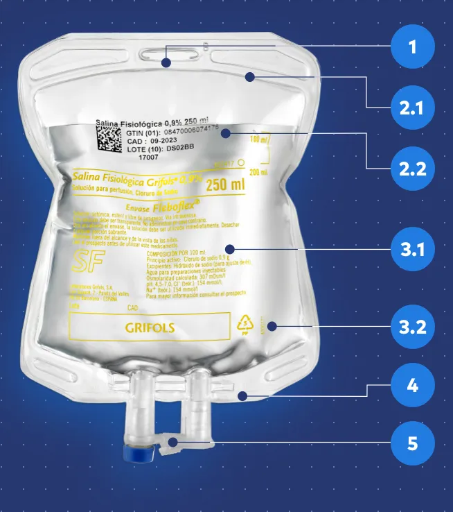 Fleboflex® | Bolsas de Polipropileno Altamente Compatibles